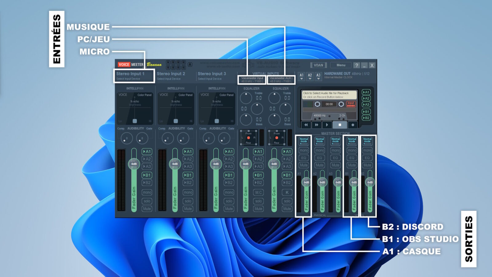 Comment Configurer Voicemeeter (+ piste VOD Twitch)